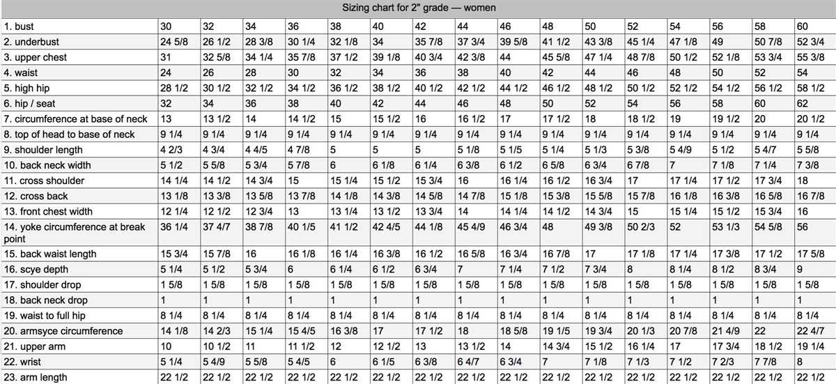 Find the Perfect Fit: Knitting Pattern Size Guide