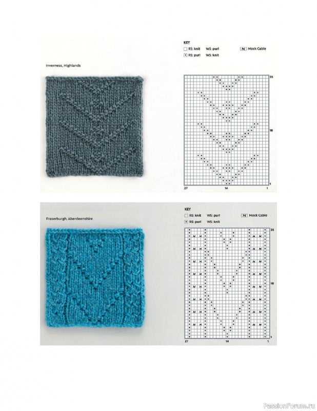 Traditional Irish gansey knitting patterns: a stitch in time