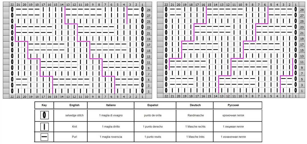 Discover beautiful cable stitch patterns for free