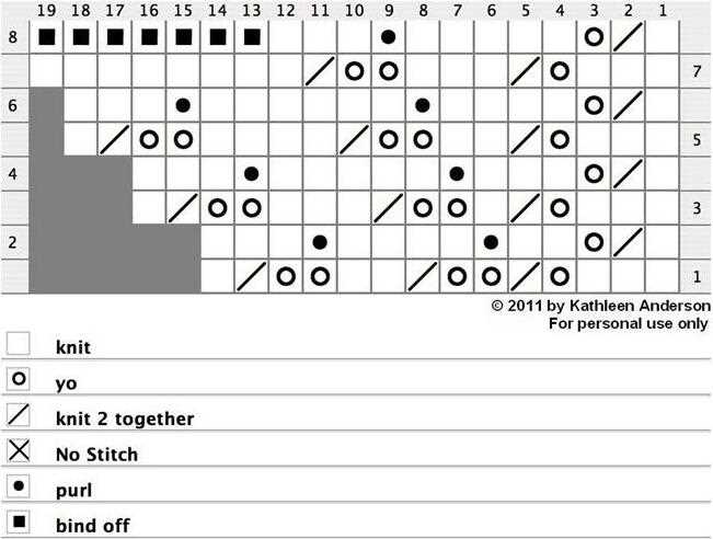 Find the Perfect Fit: Knitting Pattern Size Guide
