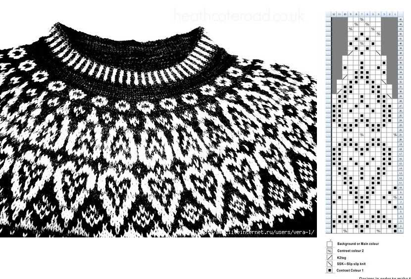Traditional Knitting Patterns from Irish Families